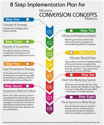 Ultimate Conversion Concepts Platform