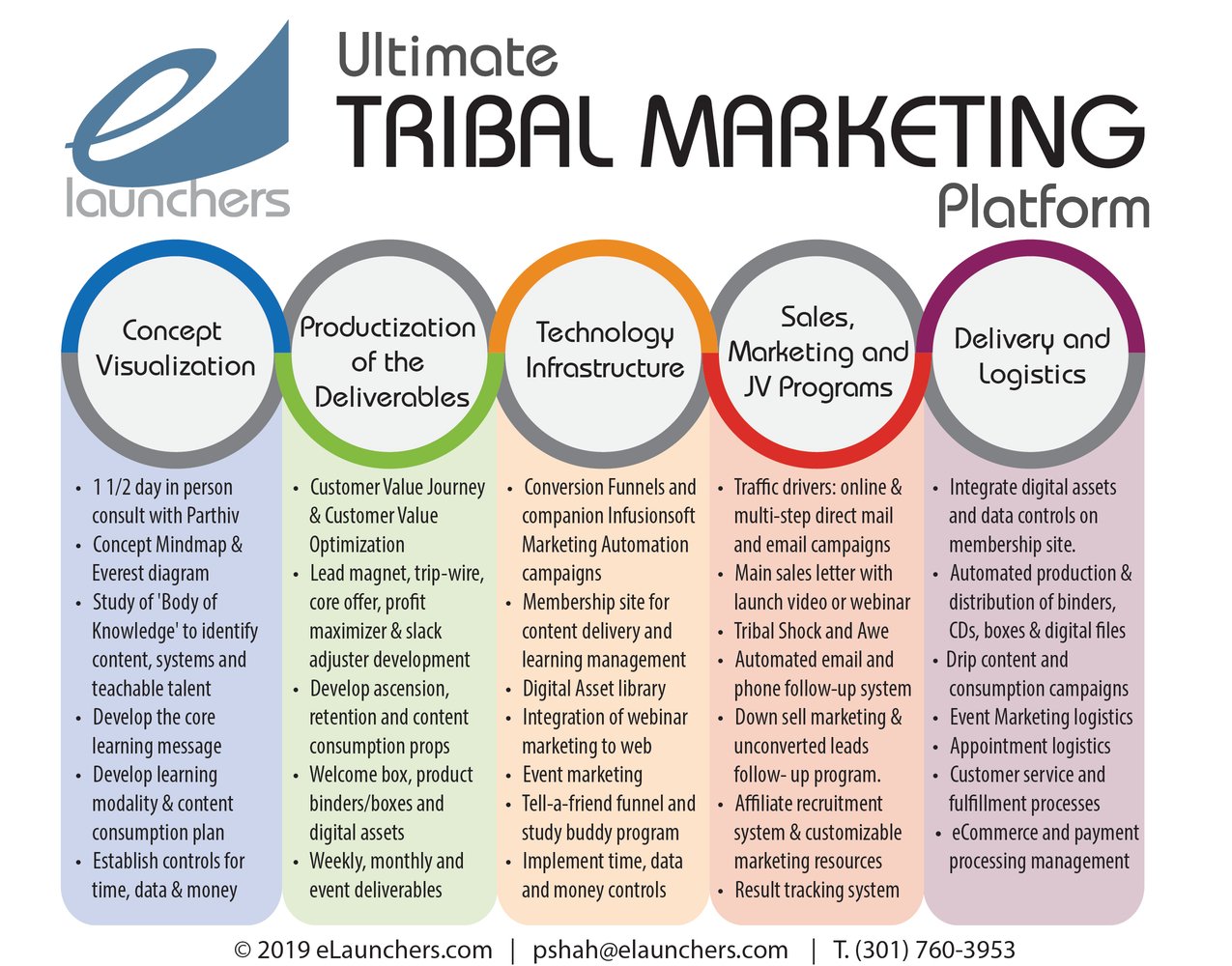 Tribal Marketing Blueprint for Info-Marketers